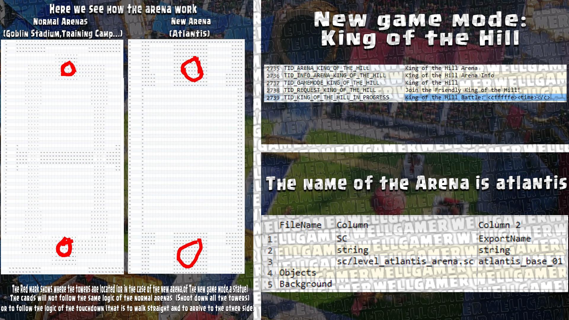 New Atlantis Base Arena LEAKED in Clash Royale | Clash for Dummies