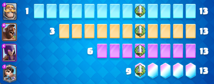 New Card Level System Explained in Clash Royale | Clash for Dummies